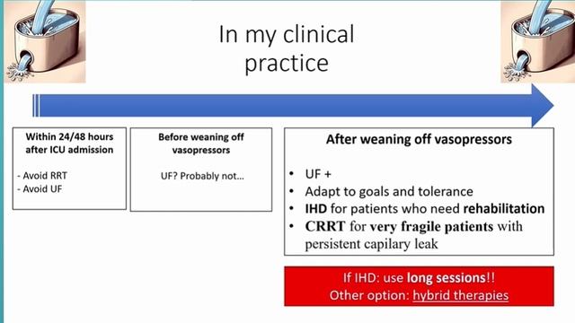 ULTRAFILTRATION FOR FLUID REMOVAL ISICEM-44 (2025)
