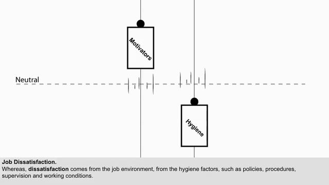 Human performance and limitation урок 5-2