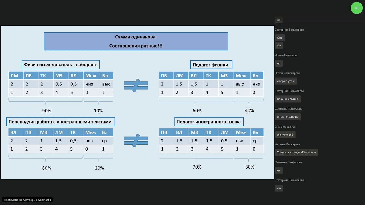 Консультирование: Профориентационный блок в отчете