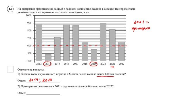 ВПР. Математика. 8 класс. Демовариант. Задание 14. На диаграмме представлены данные о годовом