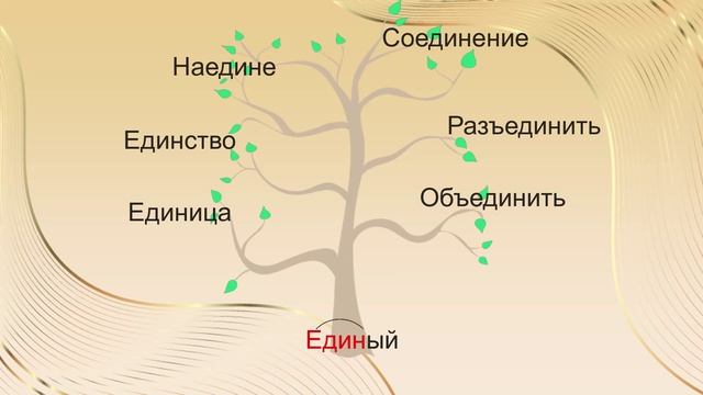 Употребление заглавной и строчной буквы