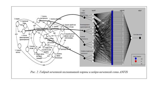 Лекция 6. Сильные и слабые стороны нейросетевых моделей