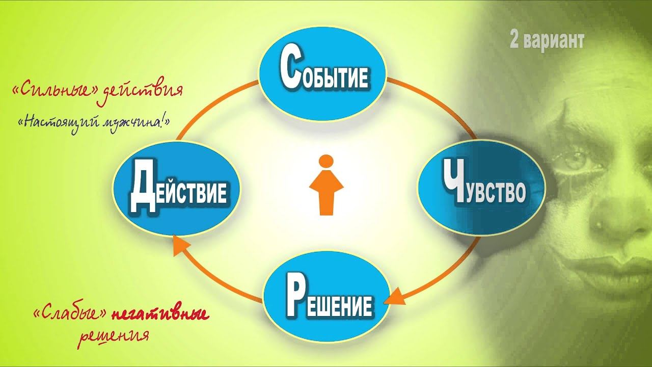 КТО ТАКОЙ НАСТОЯЩИЙ МУЖЧИНА?