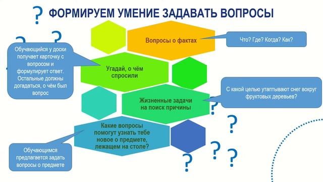 2022-11-02 Вариативные формы учебного исследования в рамках обновленного ФГОС ООО