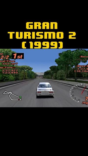 Некстген наглядно #shorts #retrogaming #games