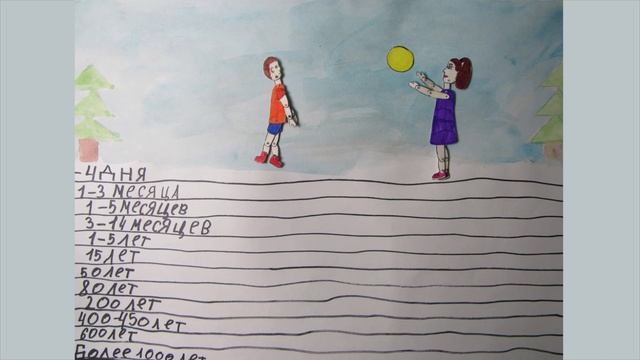 1741936422982 Воспитание сестры