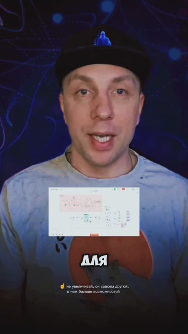 N8N RSS Автоматизация Telegram канала