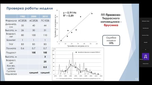 Колычева А.А. Прогноз урожайности ягод в лесах европейской части России