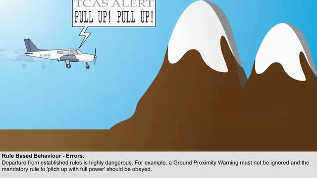 Human performance and limitation урок 5-1