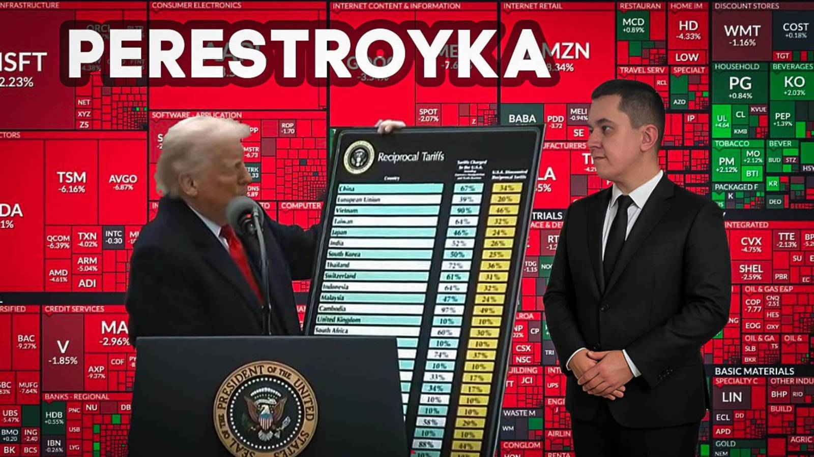 Perestroyka: последствия тарифной бомбардировки для России, США, ЕС и Китая