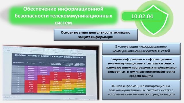10.02.04 Обеспечение информационной безопасности телекоммуникационных систем