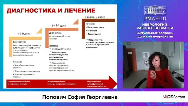 2. «FIRES-синдром» Попович София Георгиевна