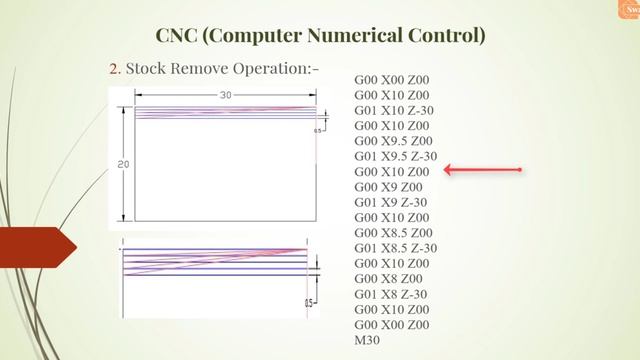 3. Stock Remove Operation