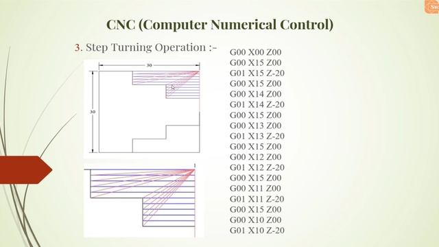 4. Step Turning Operation