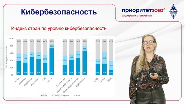 Видеолекция 3: Цифровая грамотность: от базовых навыков к цифровой свободе