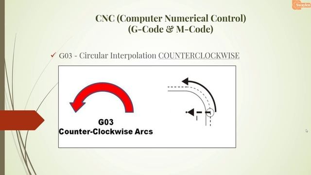 1. Introduction of Computer Numerical Control (CNC)