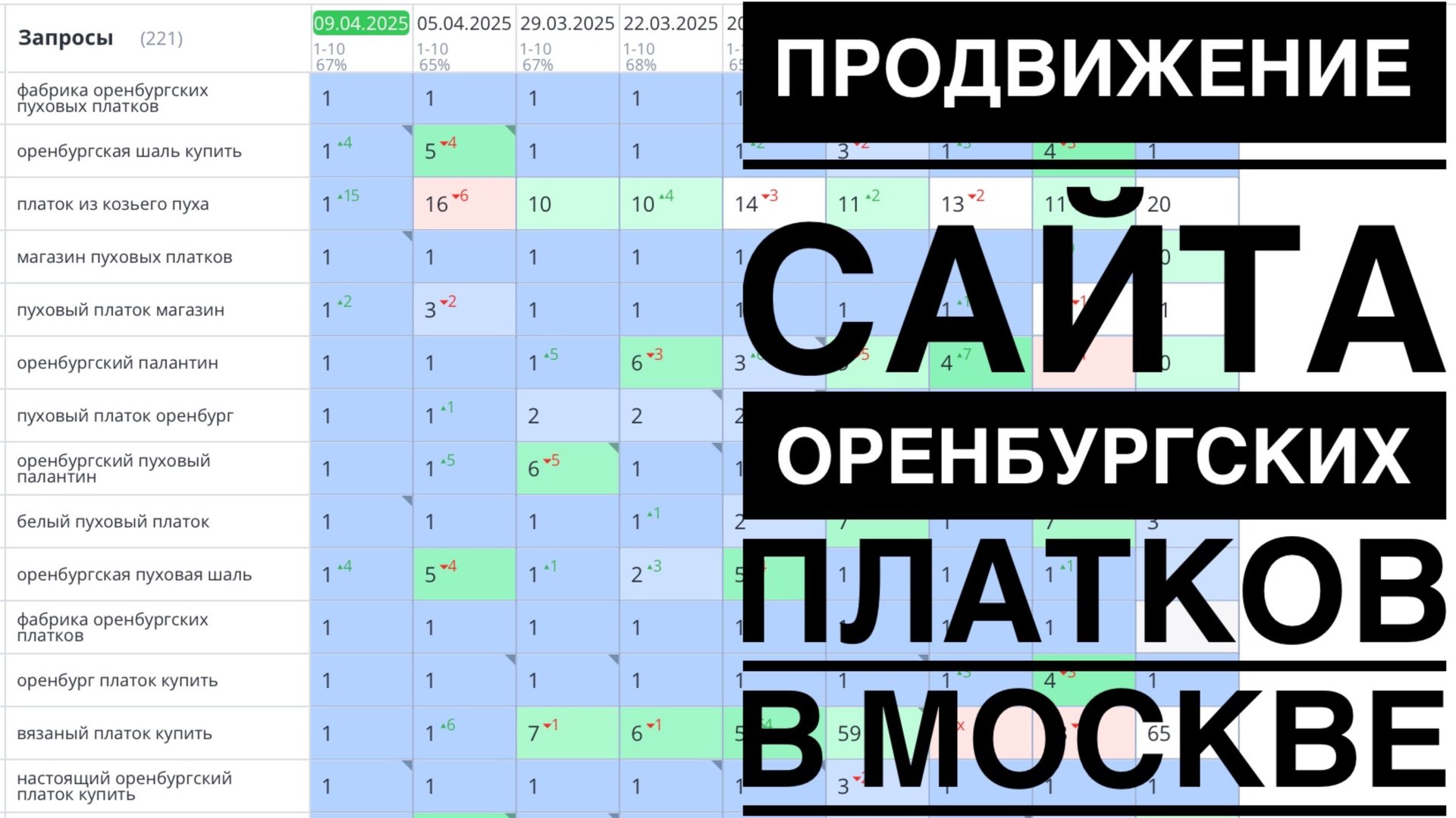 Продвижение сайта Оренбургских платков в Москве
