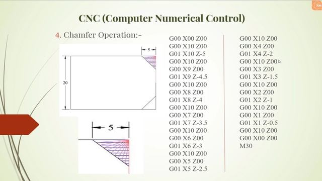 5. Chamfer Operation