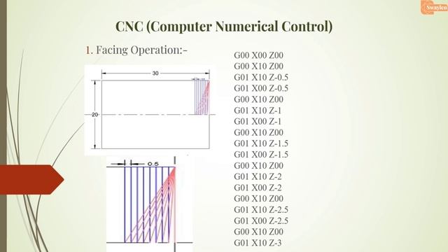 2. Axis Information & Facing Program