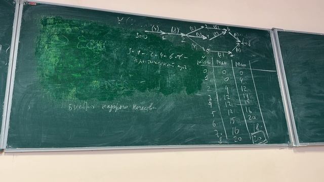 9.04.2025 Восьмая лекция по комбинаторным алгоритмам