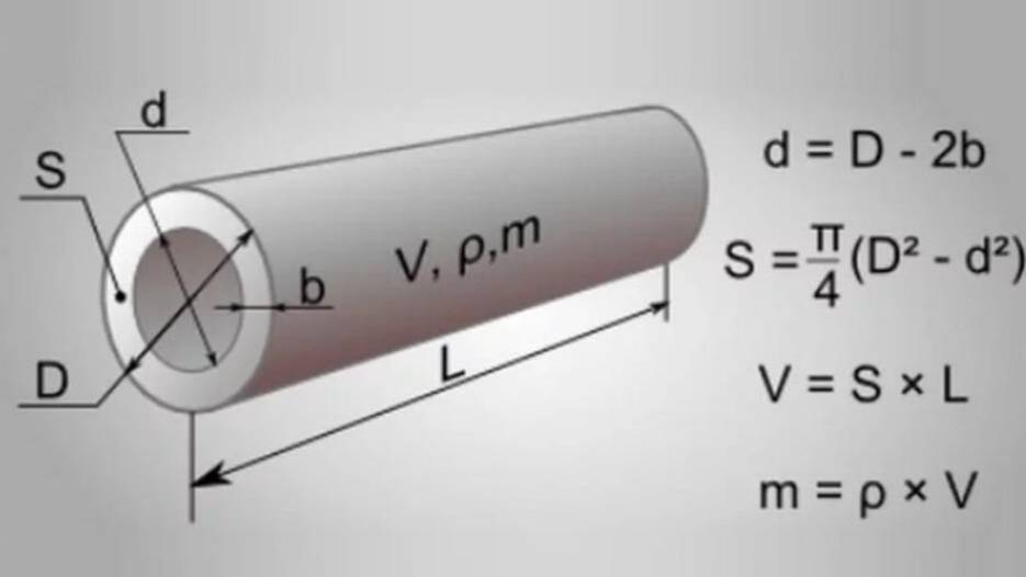 Проверка элементов в табличной форме