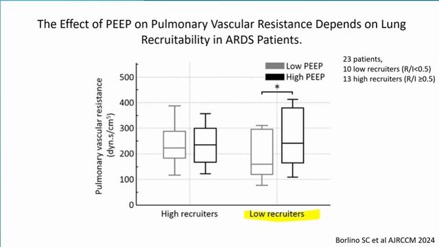 How to distinguish recruitable and non-recruitable lungs In ARDS Laurent Brochard
