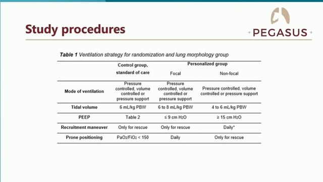 Lung morphology guided mechanical ventilation In ARDS  Lieuwe  Bos  ISICEM-44 (2025)