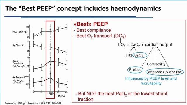 How to optimize PEEP at the bedside In ARDS Lise  Piquilloud  ISICEM-44 (2025)