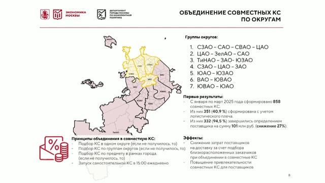 «Дни московской конкуренции»:  Виталий Алексанян о автоматизации и цифровых решениях в закупках.