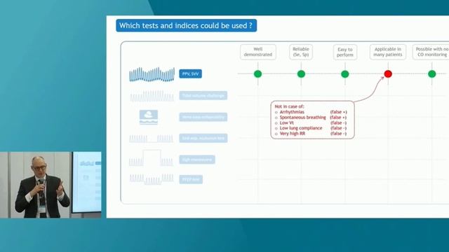 Assessing preload responsiveness with the ventilator M.Pinsky  X.Monnet ISICEM-44 (2025)