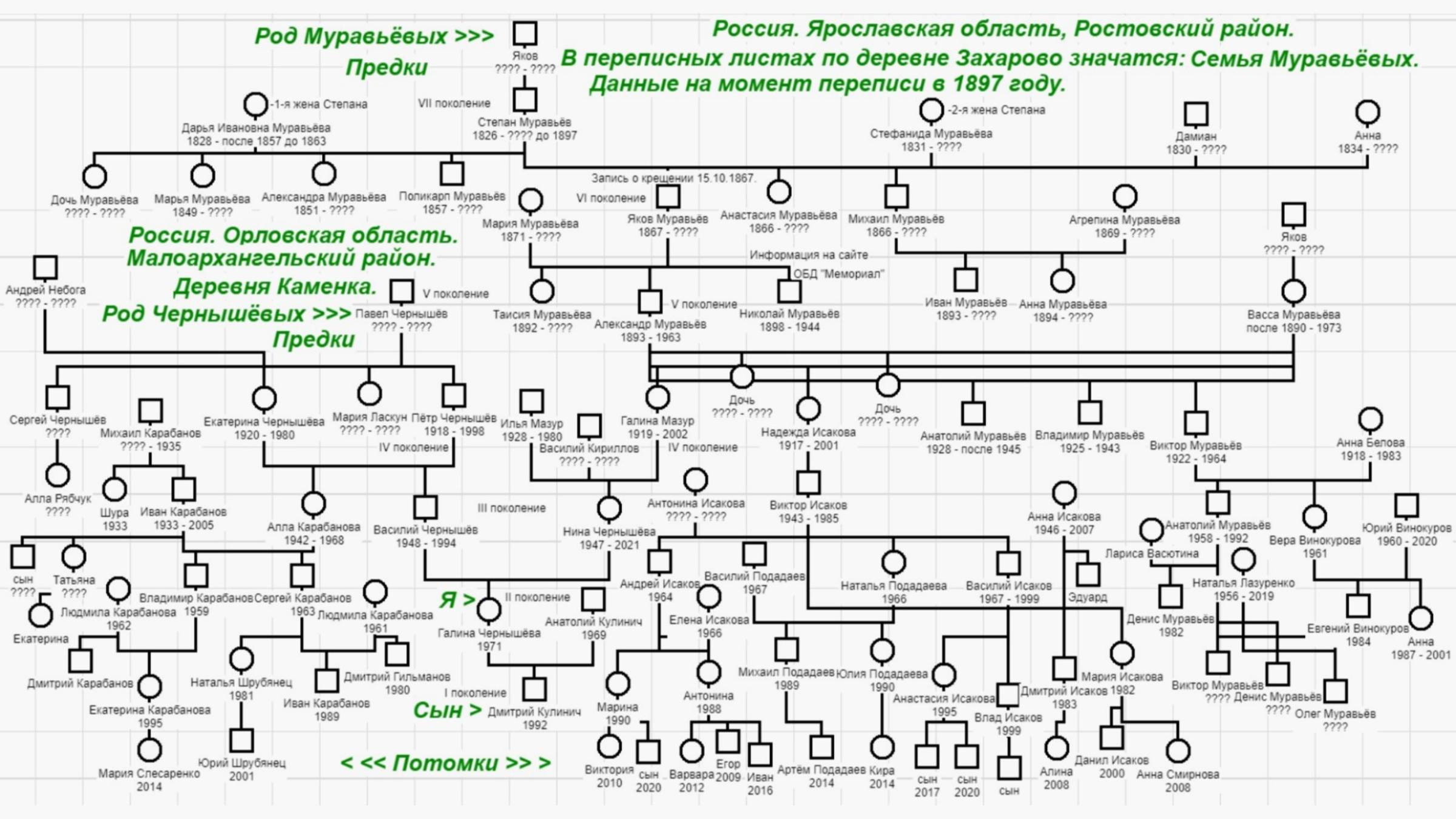 2025. "Работа над проектом генеалогического древа | Зарегистрировалась на сайте ВГД". 26 января.