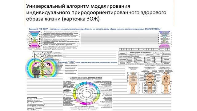 Методы  причинно-системного целительства в Центре  Универсологии ГБ Звениград.