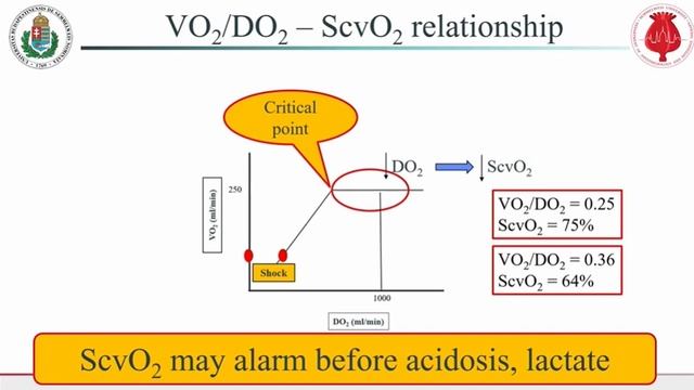 ScvO2 monitoring to guide to transfusion decisions  Zsolt Molnar  ISICEM-44 (2025