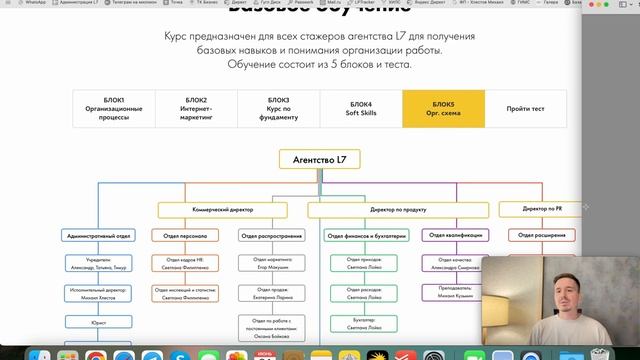 Орг схема агентства L7