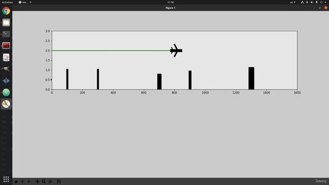 2_2 - Animations controlling 1 dimension Airplane forward motion