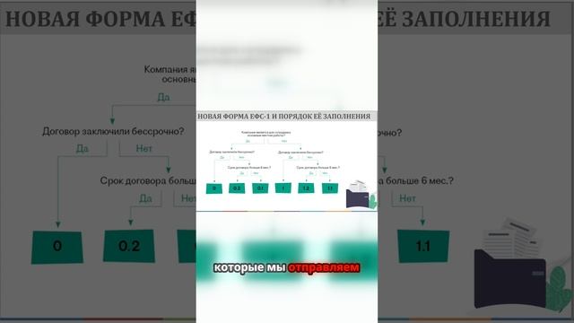 Актуализация работы и кодировка в программе