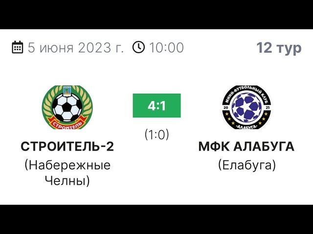 Строитель-2 vs МФК Алабуга (Елабуга)