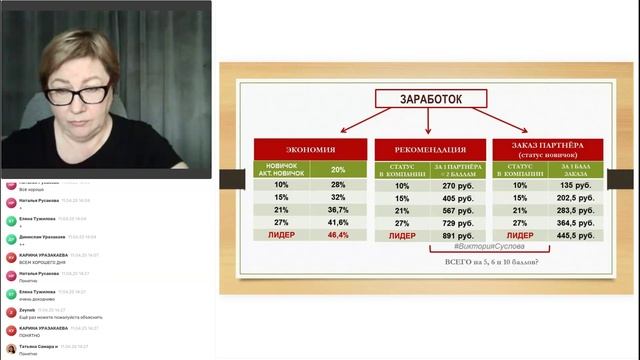 Эрсаг. 11.04.25 Виктория Суслова. Маркетинг и новые начисления.