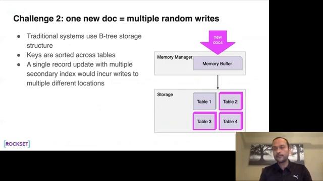 TALK2020-11 Rockset_ Realtime Indexing for Fast Queries on Massive Semi-structured Data