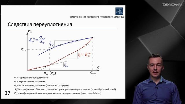 Мирный А.Ю. - Механика грунтов - 12. Напряженное состояние грунтового массива. Переуплотнение