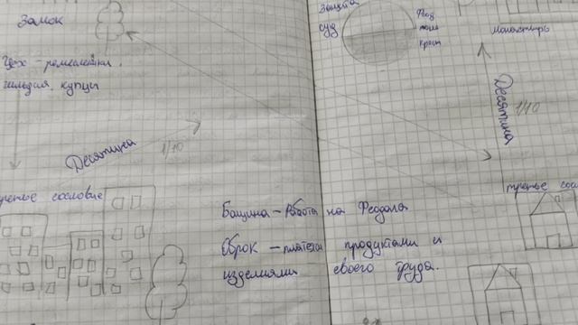 Опорный конспект по истории (Виноградова М.В.)