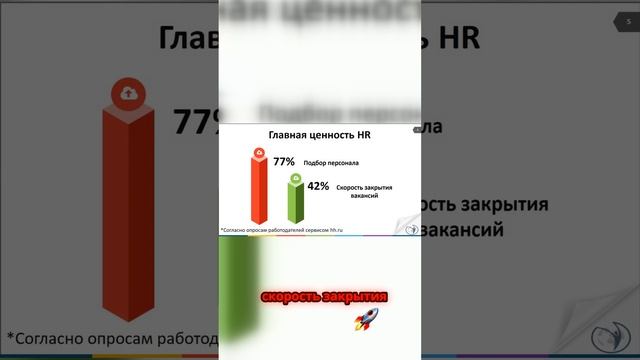 Ключевые навыки HR роль рекрутера