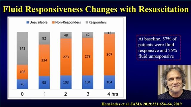 Limitations of dynamic parameters to detect cardiovasc insuffic Michael R Pinsky  ISICEM-44 (2025)