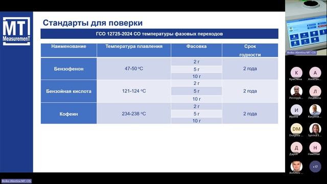 Онлайн-презентация лабораторных анализаторов точки плавления и каплепадения