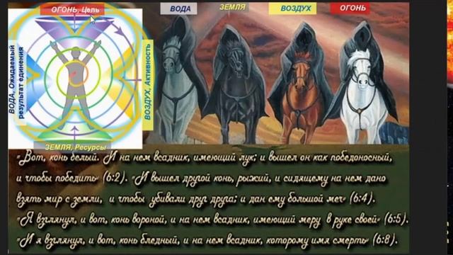 Золотая середина Будды