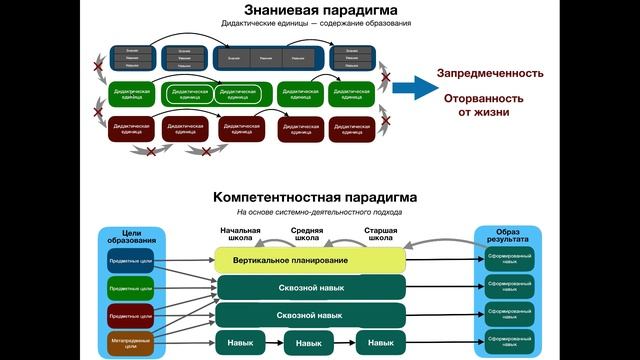 Критериальное оценивание