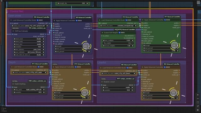 Как конвертировать видео в аниме с помощью ComfyUI, Animate Diff, ControlNet и LCM