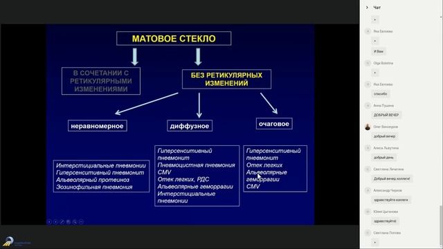 Исследования органов грудной клетки  Ирина Соколина