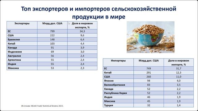 Ломоносовские чтения. Секция 5.2, кафедра агроэкономики Часть 2 - после обеда. 11 апреля 2025