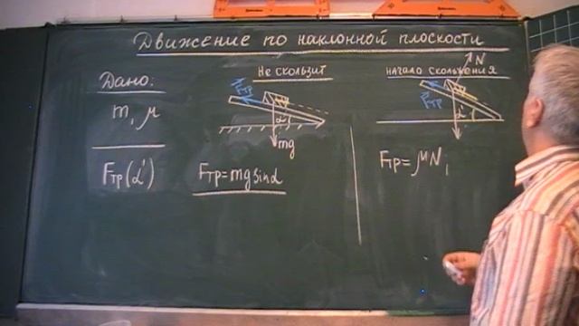 Зависимость коэффициента трения от угла наклона
